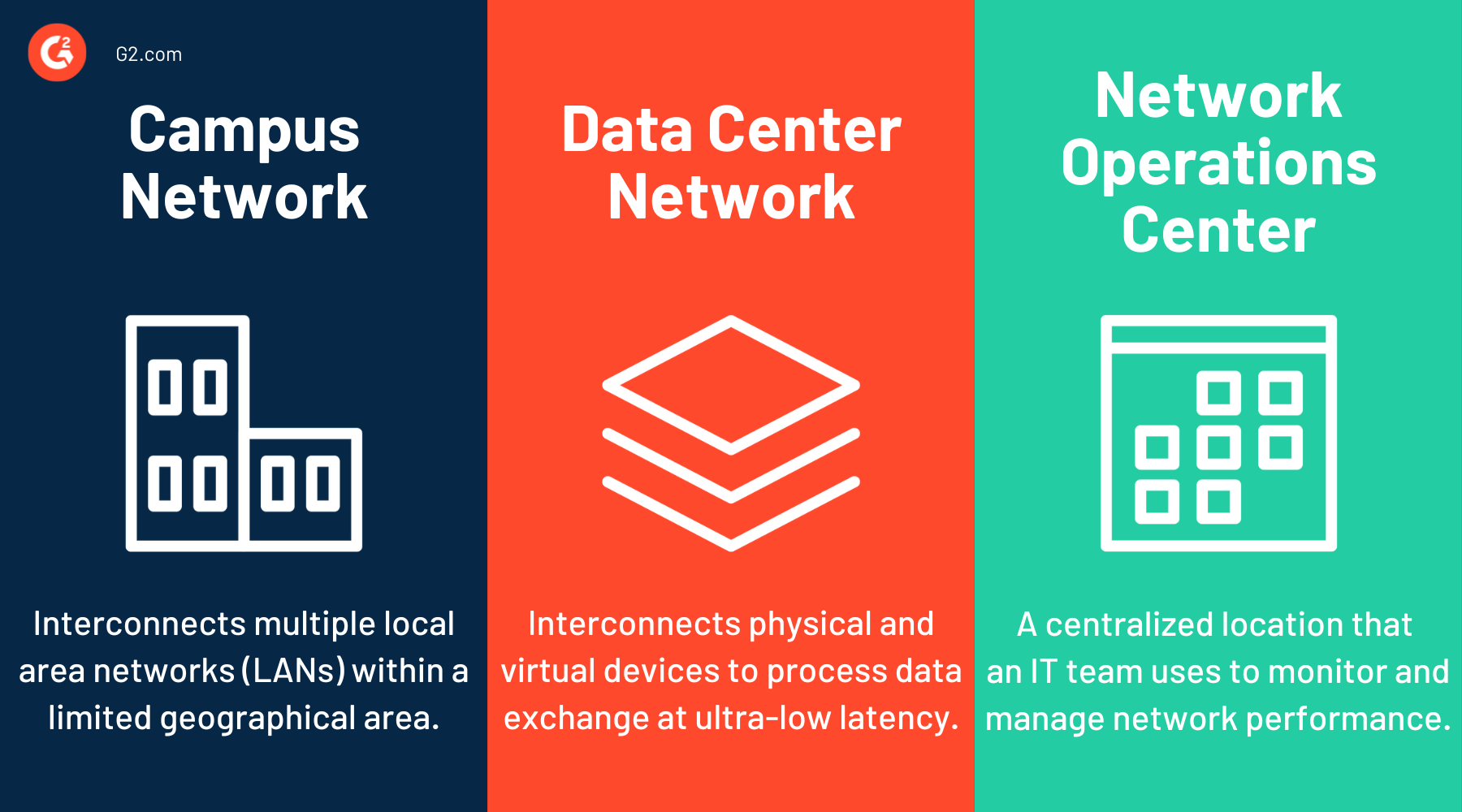 Data Center Networking: What It Is, Why It Matters, And Types Data Center Networking: What It Is, Why It Matters, And Types